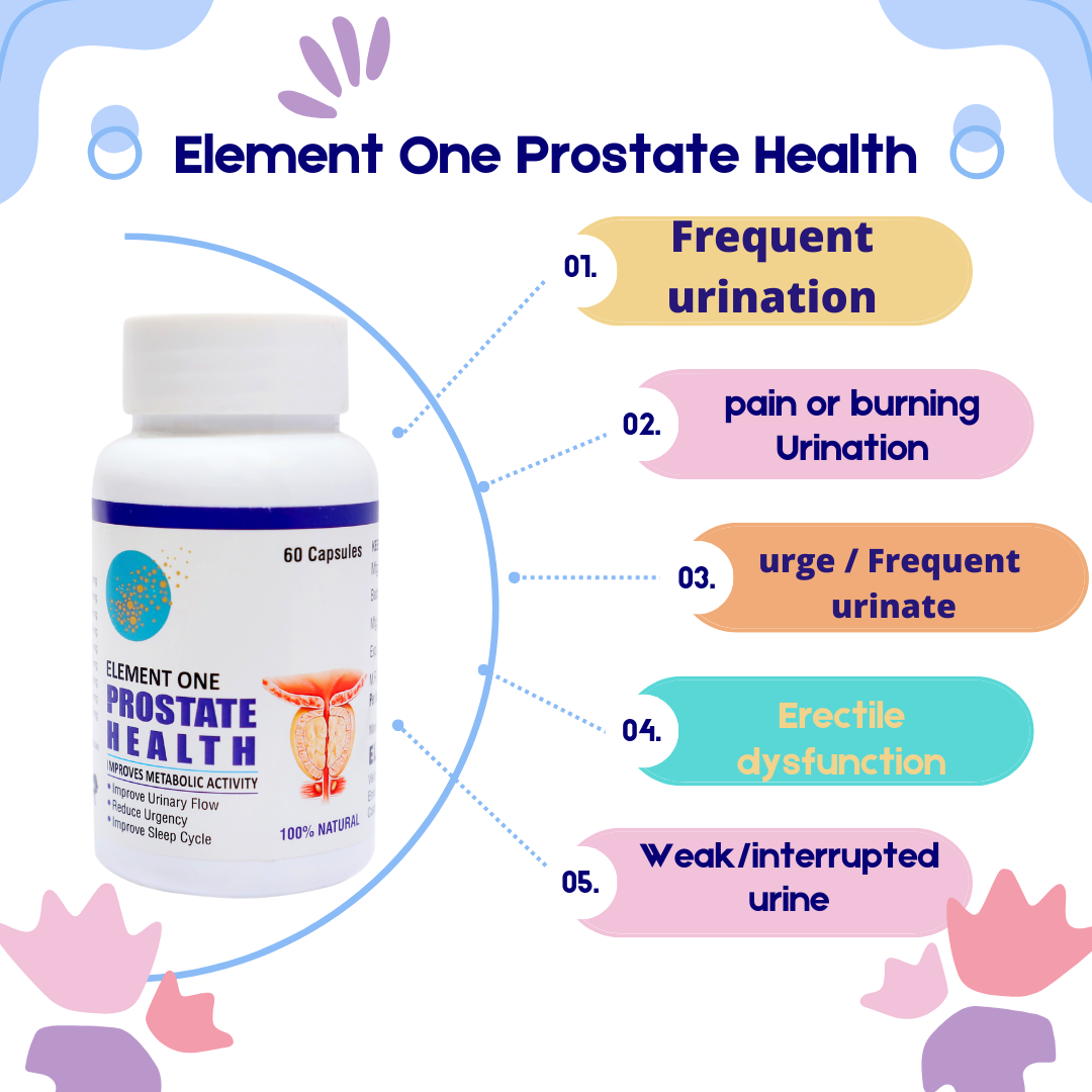 How to Choose best Ayurvedic medicine for enlarged Prostate 1 ...